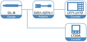 DL330 SERIES – (주)한국계측기 | 정밀계측 솔루션
