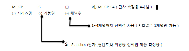 ML-CP-S SERIES – (주)한국계측기 | 정밀계측 솔루션